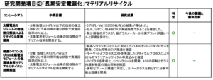 NEDO：2022年度「太陽光発電主力電源化推進技術開発」中間評価の概要 – PVリサイクル.com®